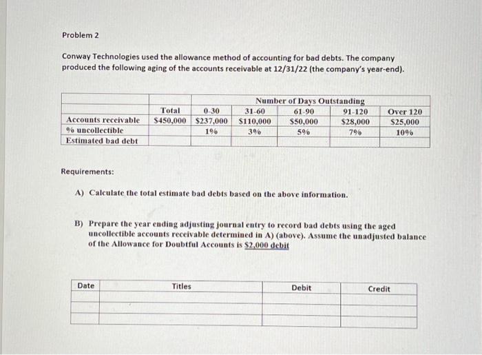 Solved Conway Technologies used the allowance method of | Chegg.com