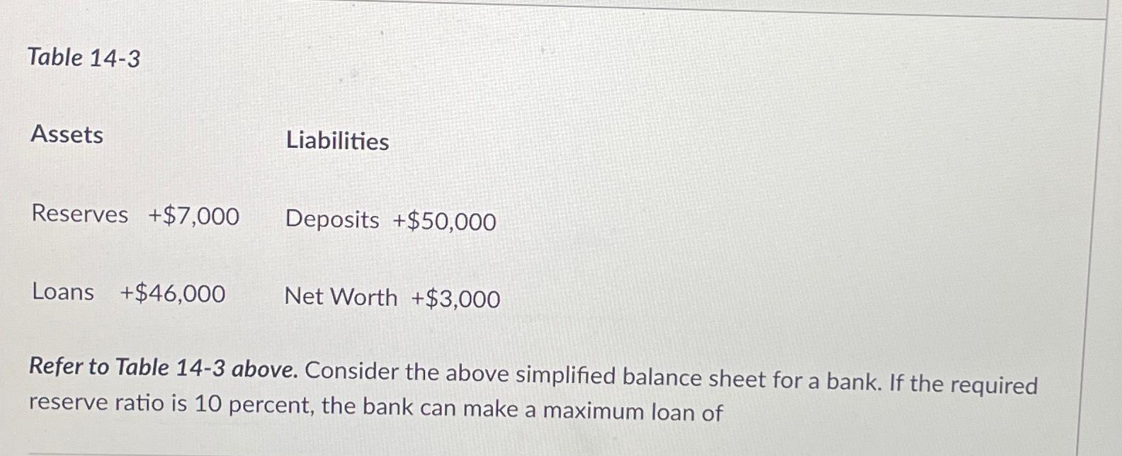 Solved Table 14-3Assets LiabilitiesReserves +$7,000Deposits | Chegg.com