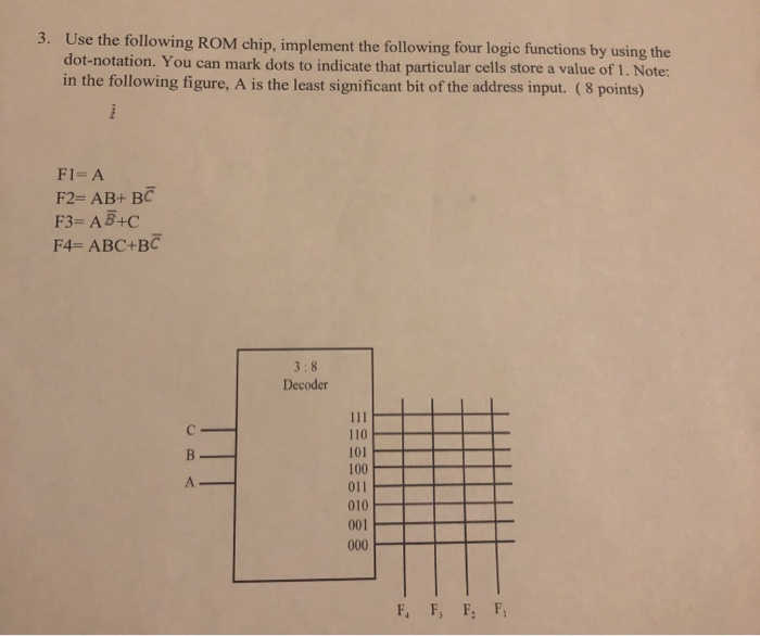 Solved 3. Use the following ROM chip, implement the | Chegg.com
