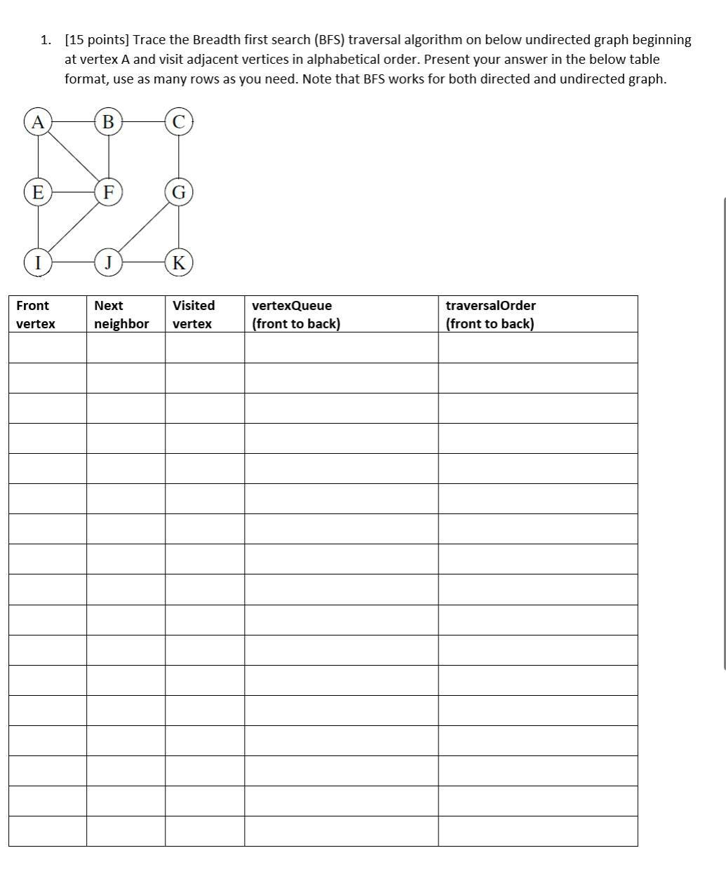 Solved 1. [15 points] Trace the Breadth first search (BFS) | Chegg.com