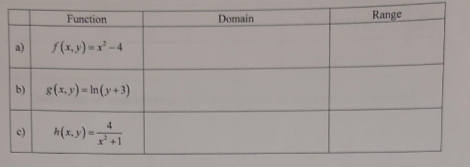 Solved \begin{tabular}{|c|c|c|c|} \hline & Function & Domain | Chegg.com