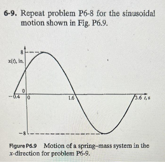 Solved 6-8. A spring-mass system moving in the x-direction | Chegg.com