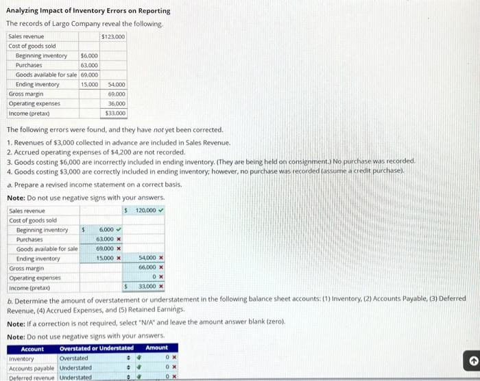 Solved Analyzing Impact of Inventory Errors on Reporting The | Chegg.com