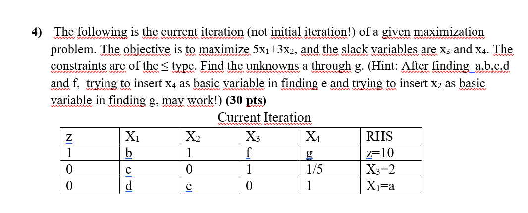 Solved The following is the current iteration (not initial | Chegg.com