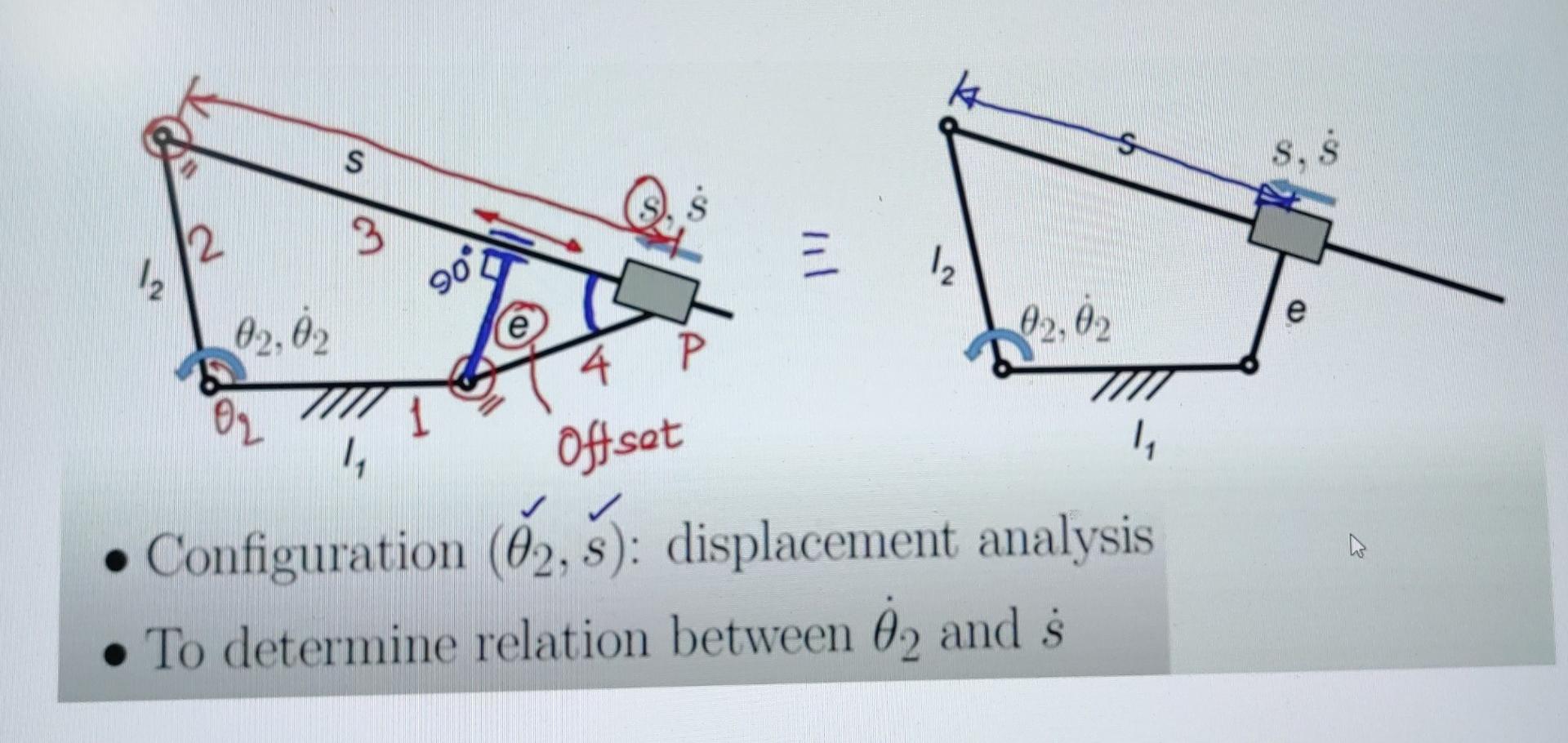 Solved - Configuration (θ2,s) : displacement analysis - To | Chegg.com