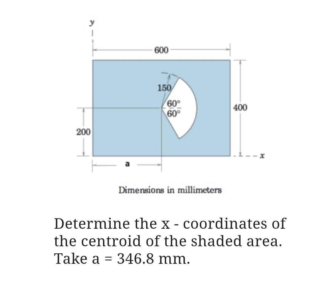 Solved Dimensions in millimetersDetermine the x - | Chegg.com