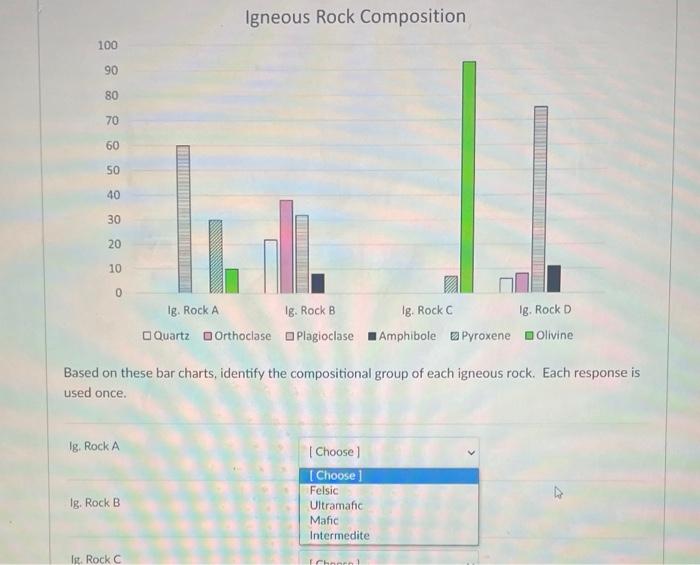 Solved Based on these bar charts, identify the compositional | Chegg.com