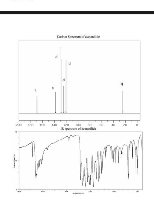 Solved Carbon Spectrum of aniline IR Spectrum of | Chegg.com