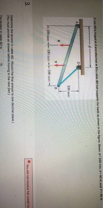 Solved 45 N A rod AB is hinged at A and attached at B to | Chegg.com