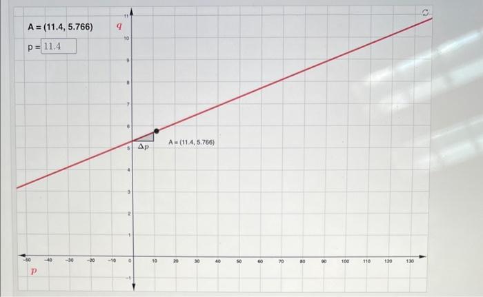 Solved The applet above shows that graph of a ine in the | Chegg.com