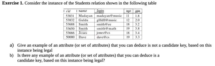 Solved a) Give an example of an attribute (or set of | Chegg.com