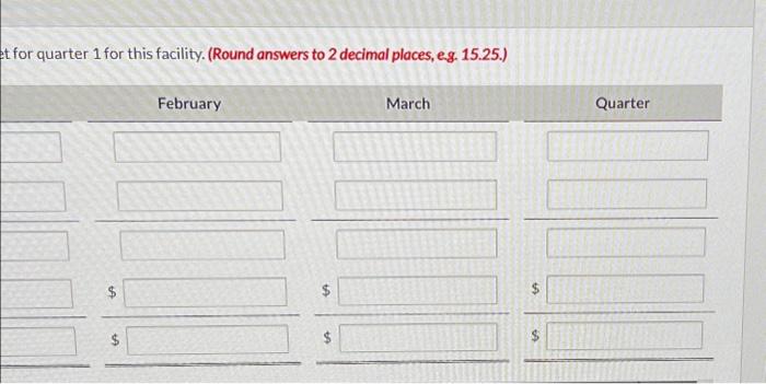 Solved Prepare the DL budget for quarter 1 for this | Chegg.com