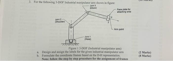 Solved 3. For the following 3-DOF Industrial maninulator arm | Chegg.com