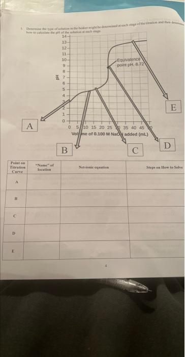 Solved please help with all boxes! | Chegg.com