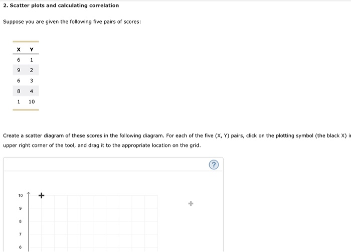 Solved 2. Scatter plots and calculating correlation Suppose | Chegg.com