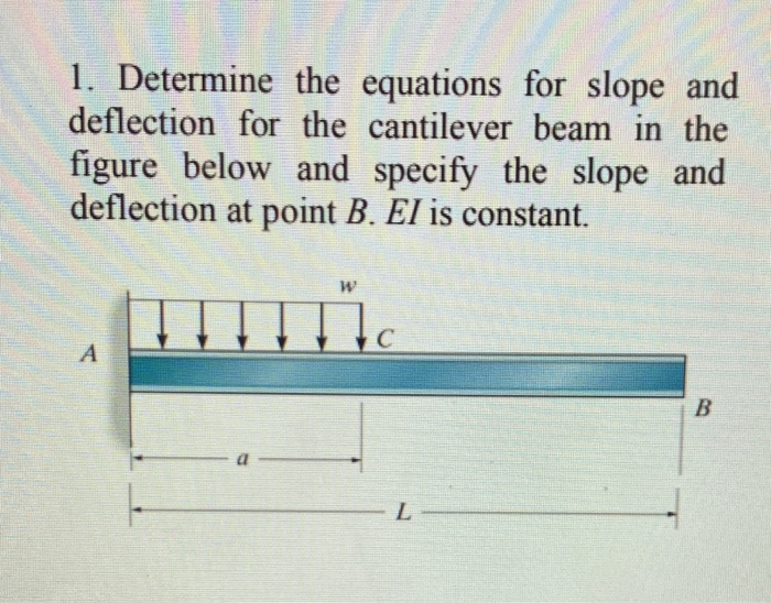 Solved 1. Determine the equations for slope and deflection | Chegg.com