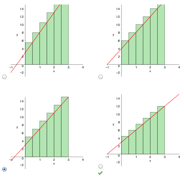Solved Consider the function f(x) = 4x + 3. Estimate the | Chegg.com