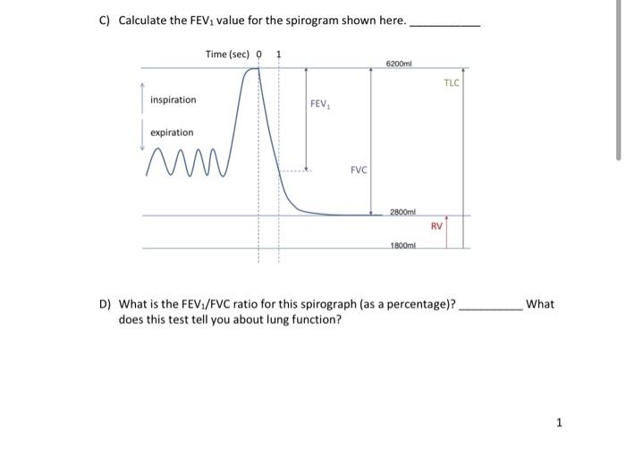 Solved C) Calculate the FEV, value for the spirogram shown | Chegg.com