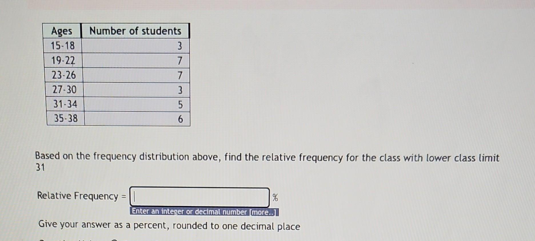 Solved Based on the frequency distribution above, find the | Chegg.com