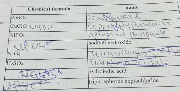Solved e Chemical formula PbSO3 CUCIO Copper AIPO4 Not OHE | Chegg.com