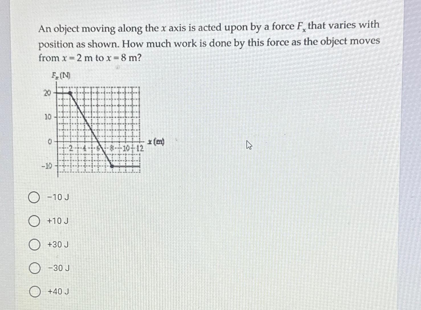 Solved An Object Moving Along The X Axis Is Acted Upon By A