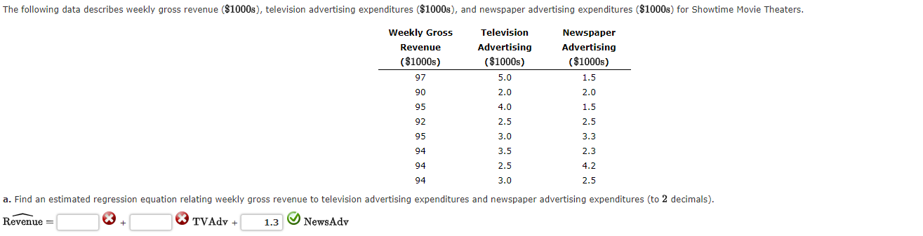 Solved The following data describes weekly gross revenue | Chegg.com