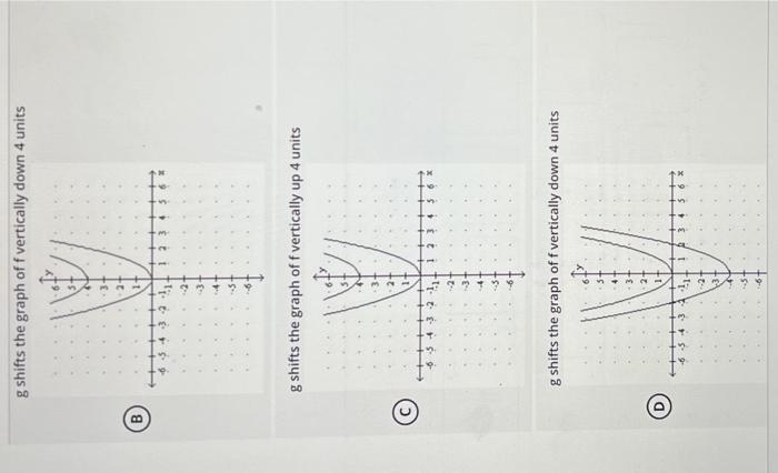 Solved Graph the given functions on the same rectangular | Chegg.com