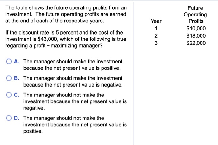 Solved The table shows the future operating profits from an | Chegg.com