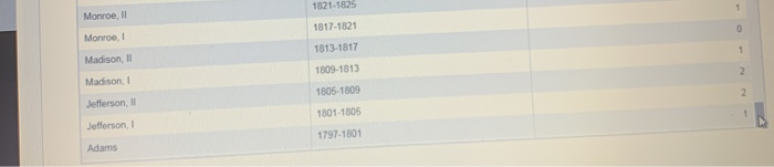 Solved In FDR's first term in office, he felt the need to | Chegg.com