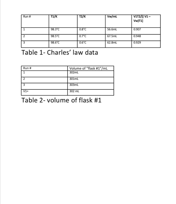 Solved Charles' law experiment- the volume temperature | Chegg.com