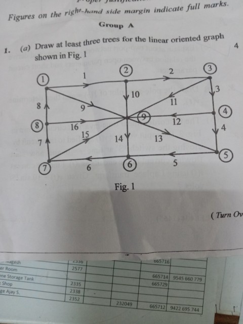 Solved Figures on the right-hand side margin indicate full | Chegg.com