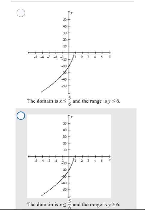Solved Graph the given function. State the domain and range. | Chegg.com