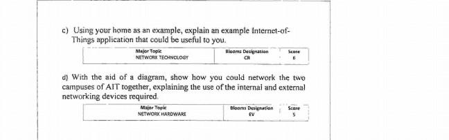 Solved c) Using your home as an example, explain an example | Chegg.com