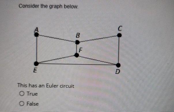 Solved Consider the graph below. B F E This has an Euler | Chegg.com