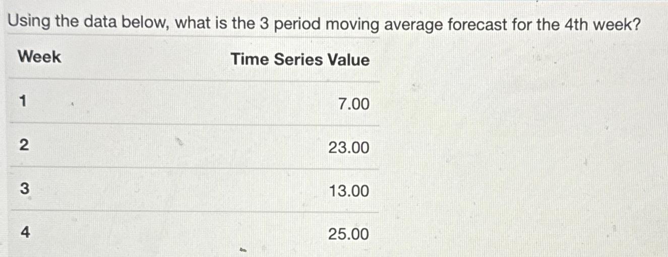 Solved Using the data below, what is the 3 ﻿period moving | Chegg.com
