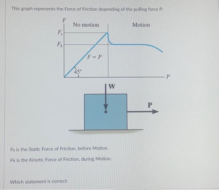 Solved This graph represents the Force of Friction depending | Chegg.com
