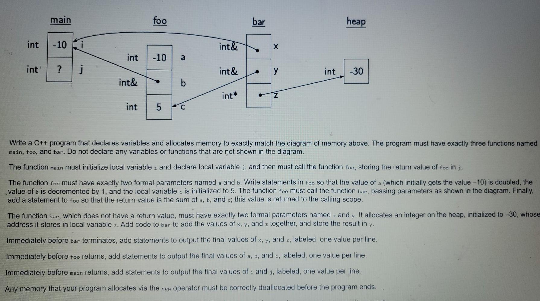 Solved main foo bar heap int -10 i int & х int -10 a int ? j | Chegg.com