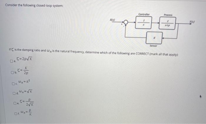 Solved Consider the following closed-loop system: Controller | Chegg.com