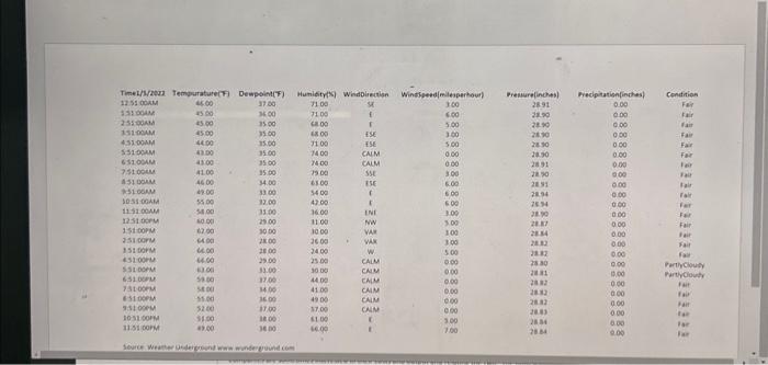 Use the Excel pivot table function to create a | Chegg.com