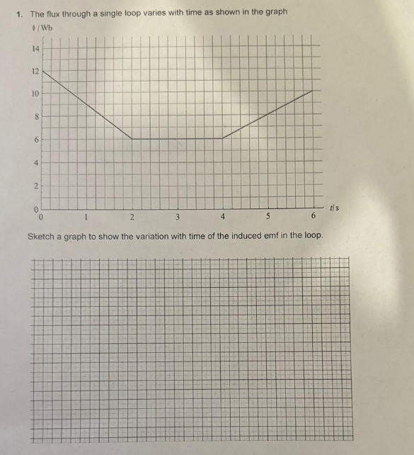 Solved The flux through a single loop varies with time as | Chegg.com