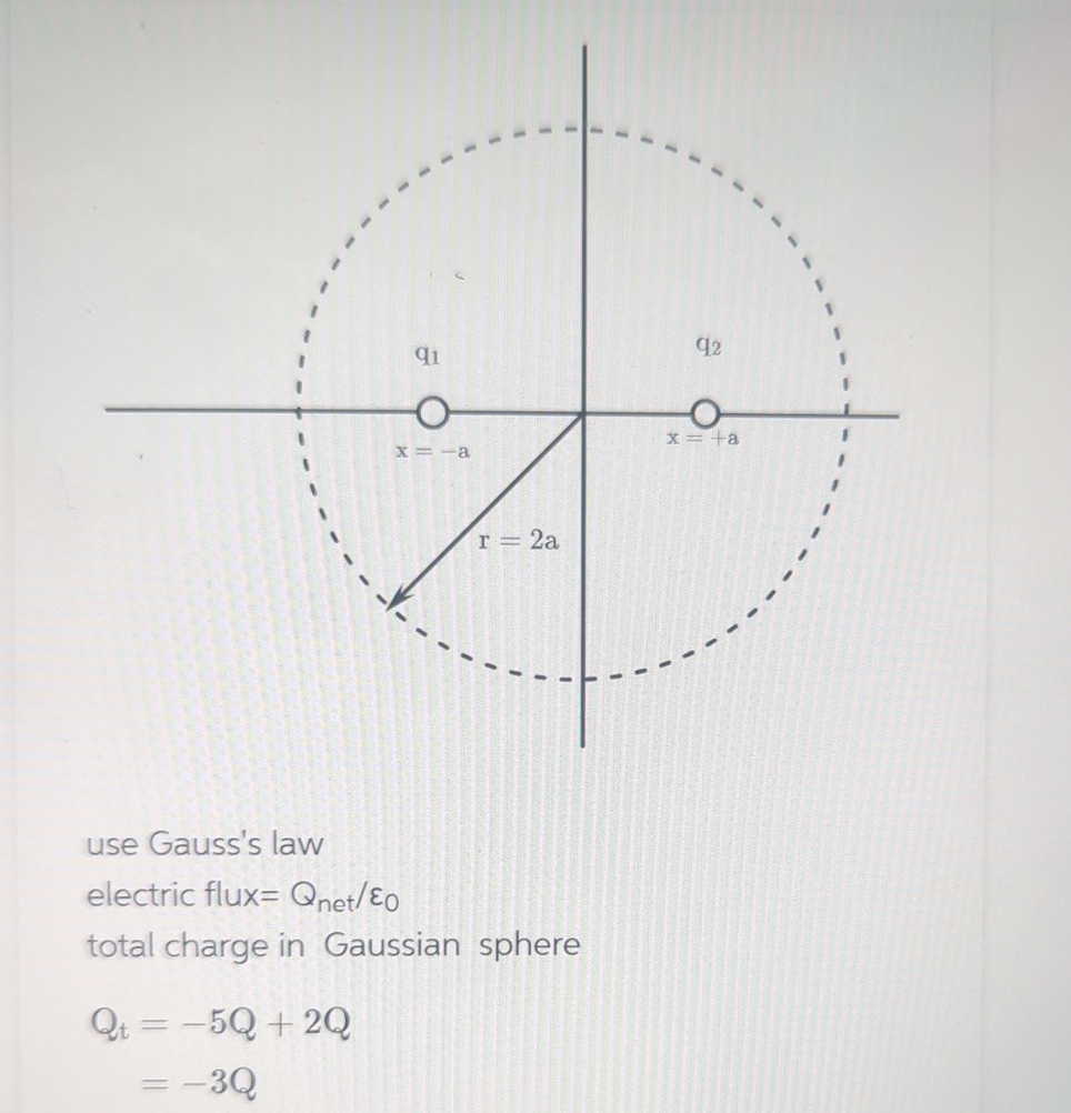 Solved use Gauss's lawelectric flux =Qnet ε0total charge in | Chegg.com