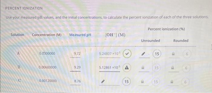 PERCENT IONIZATION Use your measured pH values, and | Chegg.com