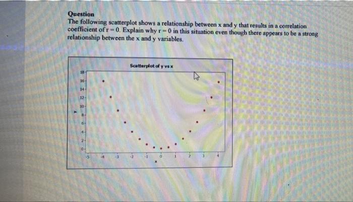 Solved Question The following scatterplot shows a | Chegg.com