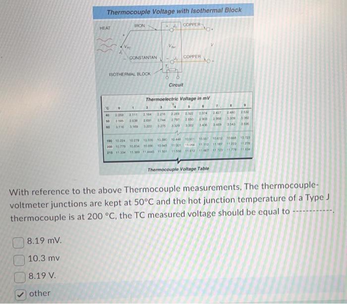 Solved With reference to the above Thermocouple | Chegg.com