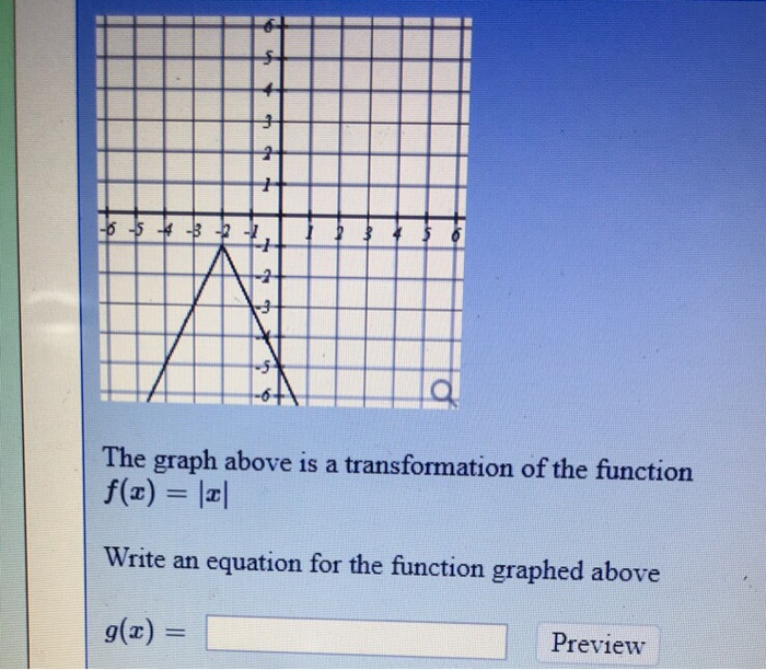 Solved -6 -5 -5 - - The graph above is a transformation of | Chegg.com