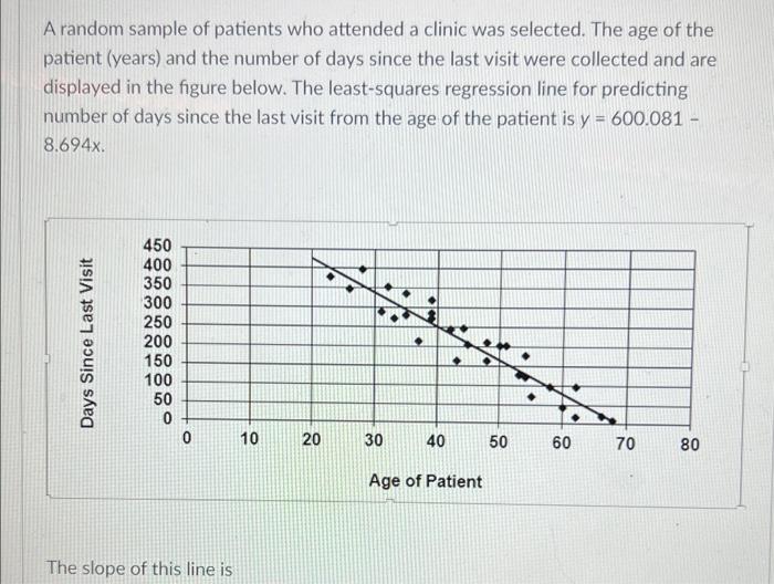Solved A random sample of patients who attended a clinic was | Chegg.com