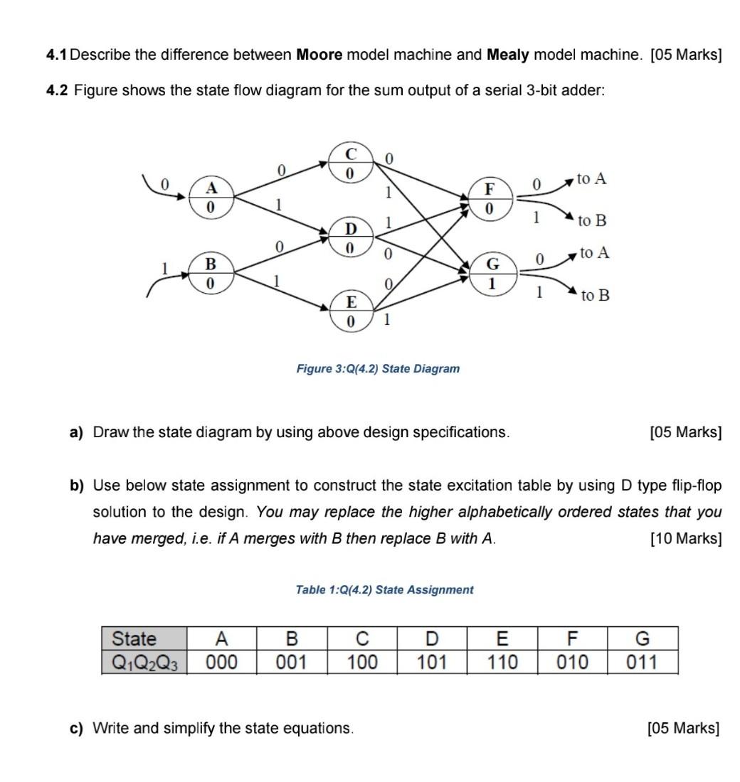 Solved 4.1 Describe the difference between Moore model | Chegg.com