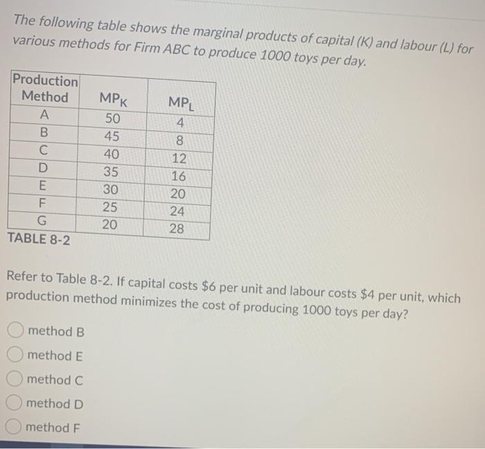 Solved The following table shows the marginal products of | Chegg.com