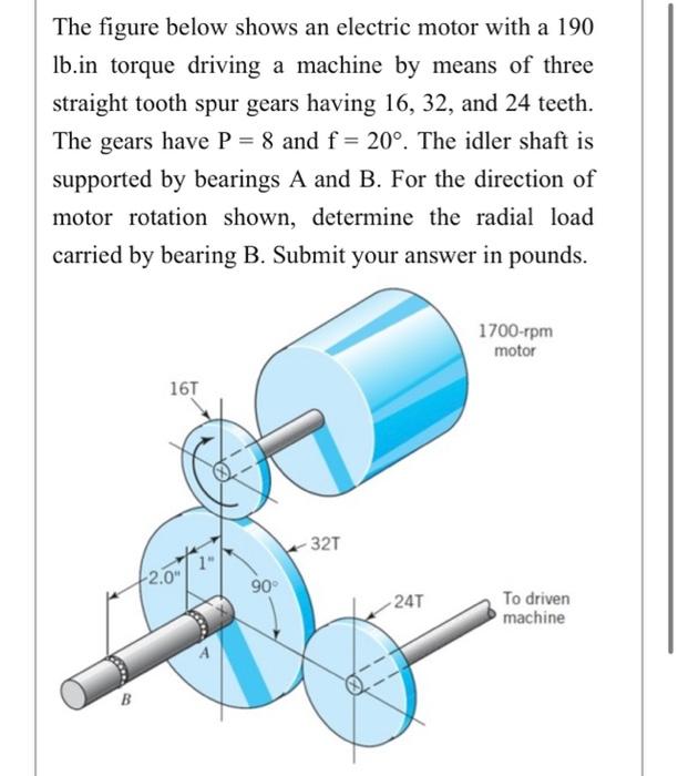 Solved The figure below shows an electric motor with a 190 | Chegg.com