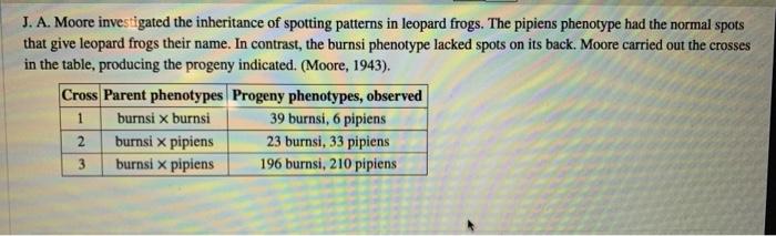 Solved J. A. Moore investigated the inheritance of spotting | Chegg.com